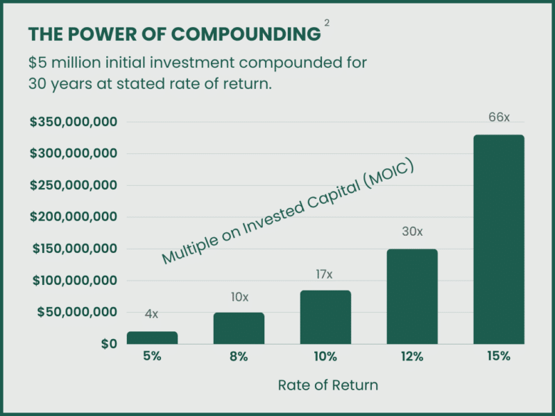 Nixon Capital Q4 2023 Letter - Nixon Capital Site